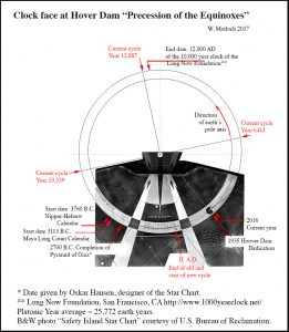 Hansen’s Star Map And The Precession Of The Equinoxes Circle - Graham ...