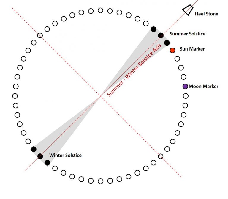 Summer Solstice 2020 – Part 2 - Graham Hancock Official Website