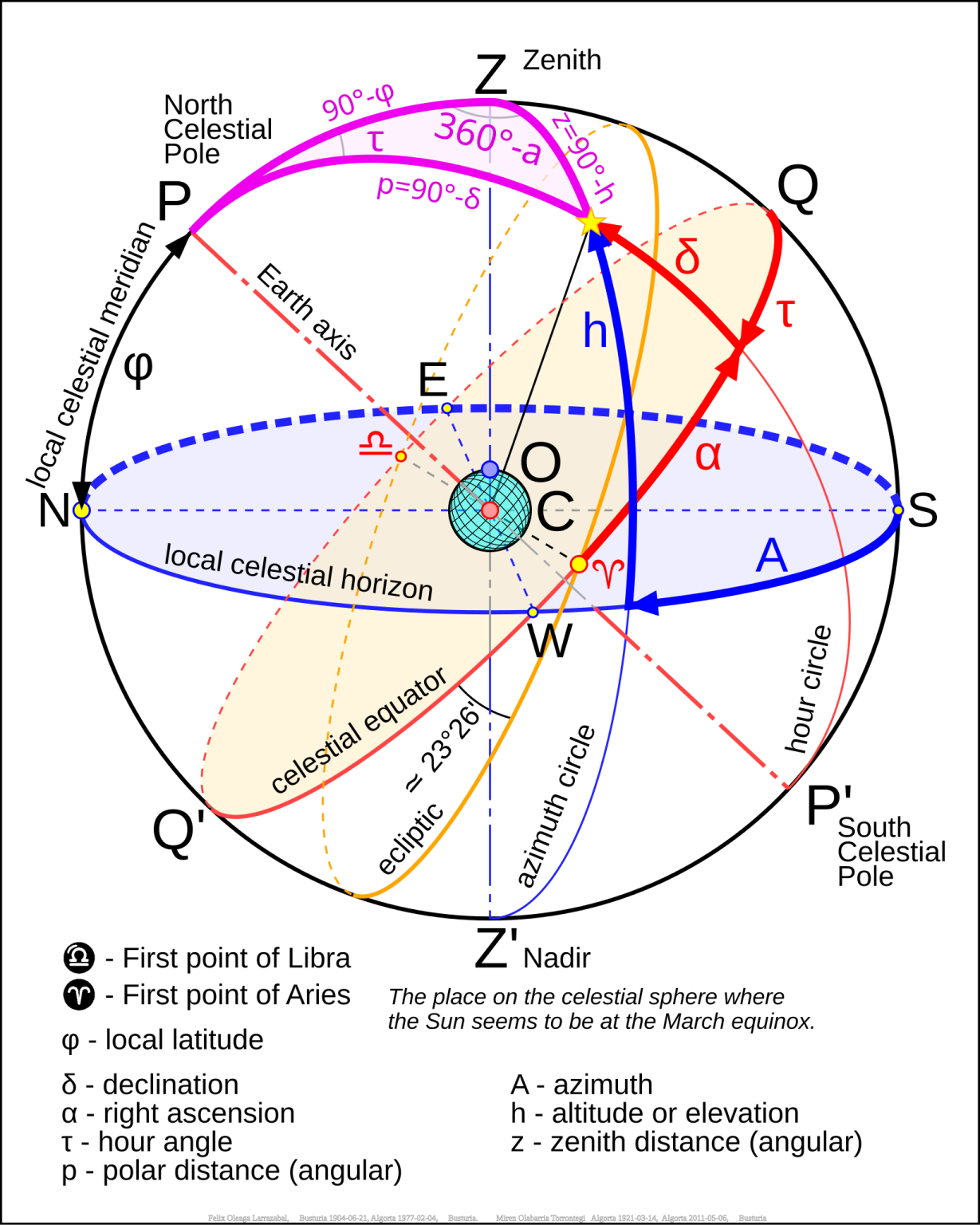 The Astronomical Origins of Adam, Eve, & The Serpent in the Garden Of ...